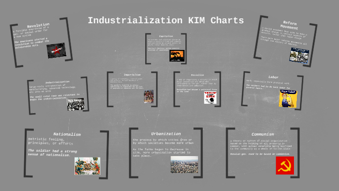 Industrialization KIM Charts by Hannah Titman on Prezi
