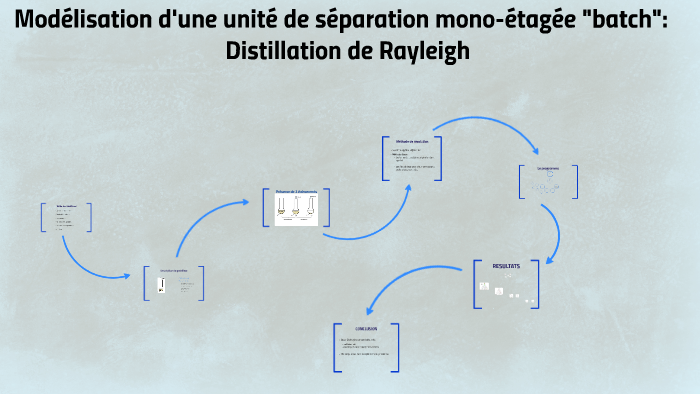 Modélisation d'une unité de séparation mono-étagée "batch": by Marie ...