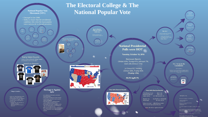 The Electoral College & The National Popular Vote by David Hancock on Prezi