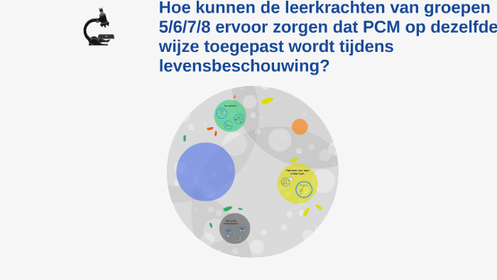 Hoe zorg je voor positieve interactie in de klas, waarbij ge by on Prezi