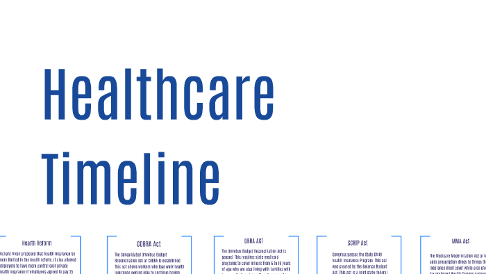 Healthcare Timeline by Mikey Silvas on Prezi