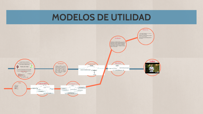 MODELOS DE UTILIDAD by ana gutierrez
