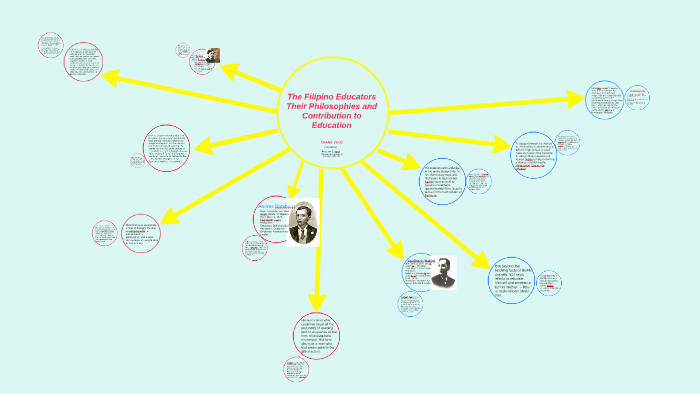 The Filipino Educators Their Philosophies and Contribution t by Ross ...