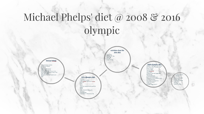Michael Phelps' diet @ 2008 & 2016 olympic by Lily Nguyen