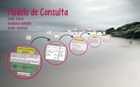 Modelo de Consulta by Alice Tovazzi on Prezi