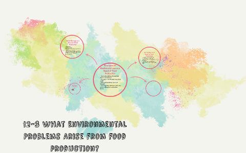 12-3 What Environmental Problems Arise from Food Production? by Jacob ...