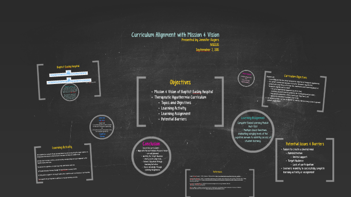Curriculum Alignment with Mission & Vision by Jennifer Rogers on Prezi