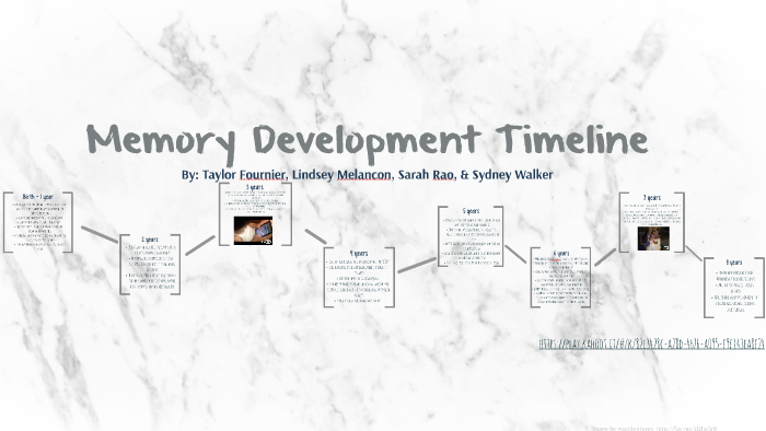 Memory Timeline by Memory Timeline on Prezi