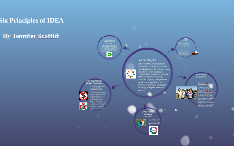 Six Principles of IDEA by Jennifer Scaffidi on Prezi