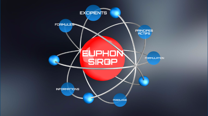 Euphon Sirop by Nais Christien on Prezi