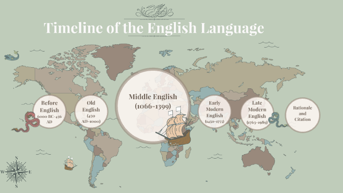 Timeline of the English Language by Ashley Lee on Prezi