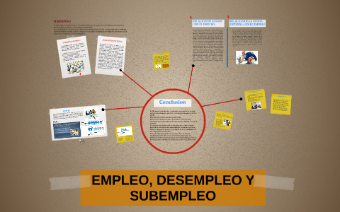 EMPLEO, DESEMPLEO Y SUBEMPLEO by Jp Marzal Alva on Prezi