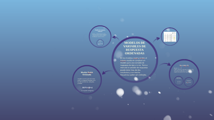 MODELO DE VARIABLES DE RESPUÉSTA ORDENÁDA by julian lopez vargas on Prezi