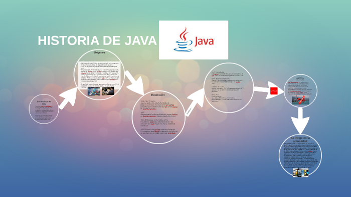 HISTORIA DE JAVA by Itzel Mafi on Prezi