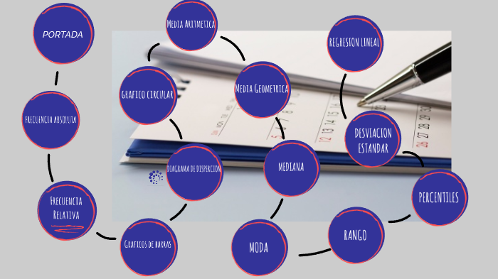 Terminos Matematicos by Junior Jimenez on Prezi
