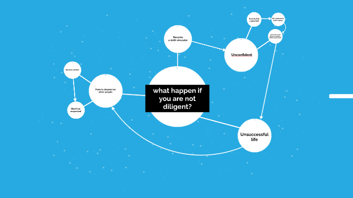 what happen if you are not diligent? by Duyy Tùngg on Prezi
