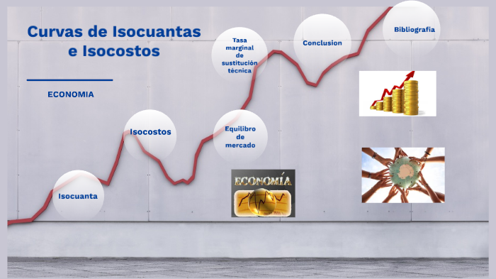 3.1 Presentación Curvas de Isocuantas e Isocostos by Pablo Humberto ...