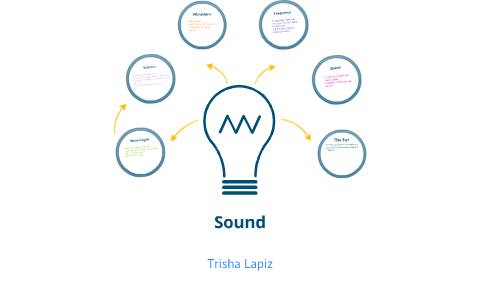 My sound Mind Map by Trisha Lapiz on Prezi
