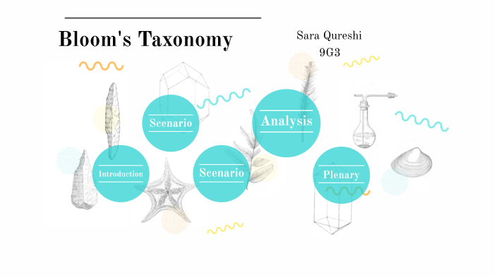 Blooms Taxonomy French by Sara Qureshi on Prezi