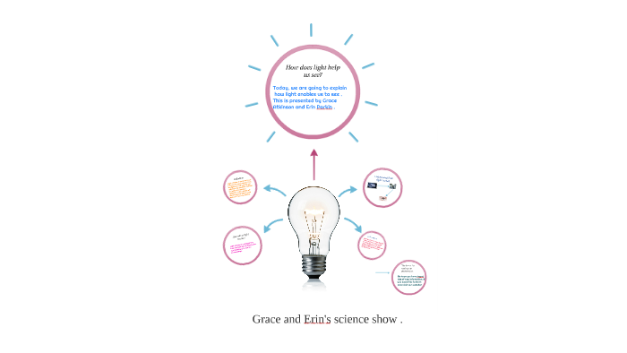 How does light help us see? by kate broomhall on Prezi