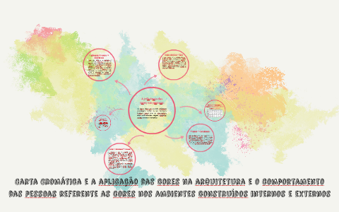 Carta Cromática e a aplicação das cores na arquitetura e o c by Marina ...