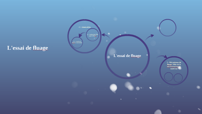 L'essai de fluage by Malek Ayoub on Prezi