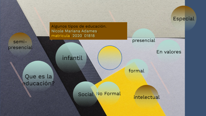 ¿ Que es la Educación ? by Nicole Adames on Prezi