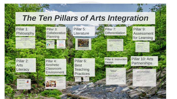 The Ten Pillars of Arts Integration by Heather Finamore on Prezi