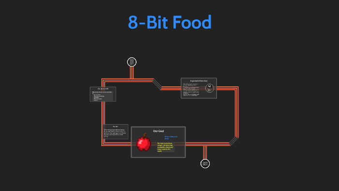8-Bit Food by Ethan Rudd on Prezi