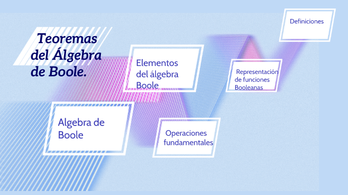Teoremas del Álgebra de Boole. by melissa angulo on Prezi