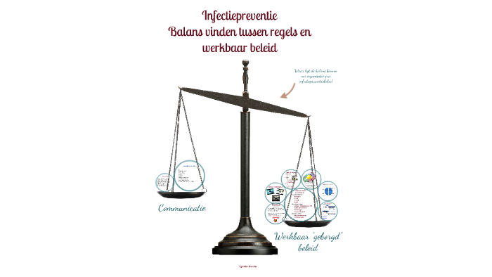 Infectie preventie cyclus by Albert Vegter on Prezi