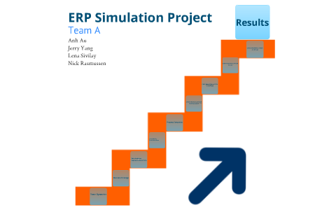 Team A ERP Simulation Project by anh au on Prezi