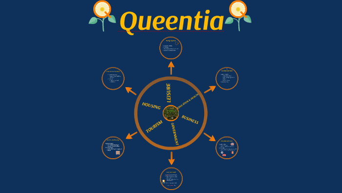 Queentia by Zoe Wevodau on Prezi