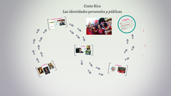 Costa Rica: Las identidades personales y públicas by Jocelyn Li on Prezi