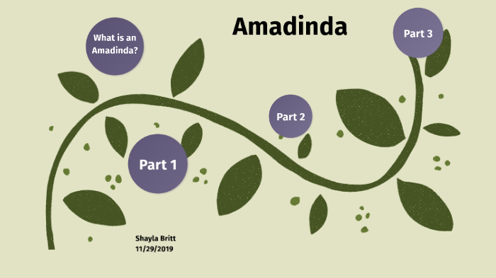 Amadinda by shayla britt on Prezi