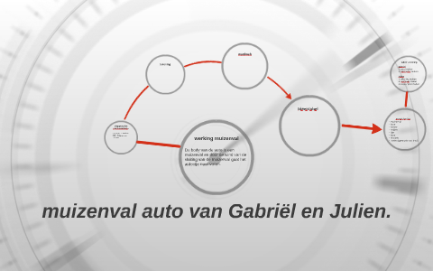 werking muizenval by on Prezi