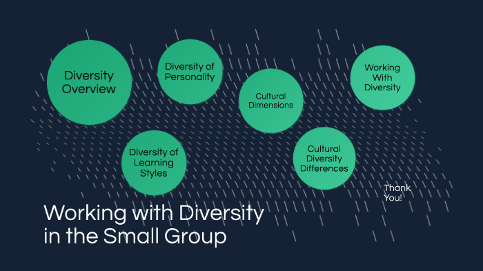 Working with Diversity in the Small Group by Kayla Skaggs on Prezi