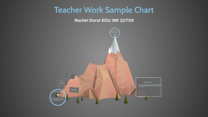 Teacher Work Sample Chart by Rachel Durst on Prezi