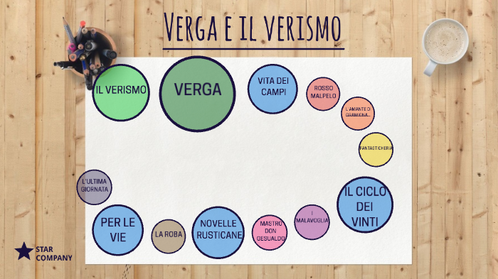 verga e il verismo by Lorena Colombi on Prezi