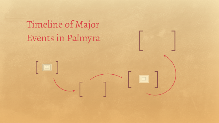 Timeline of Major Events in Palmyra by Ellie Dunn on Prezi