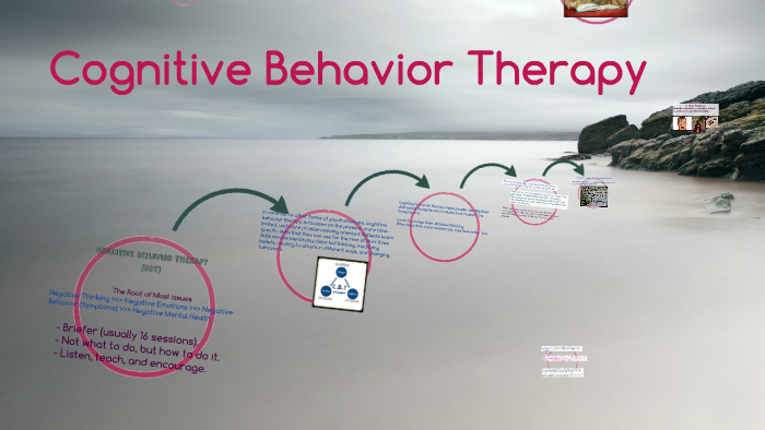 Cognitive Behavior Therapy by aaron ahn on Prezi