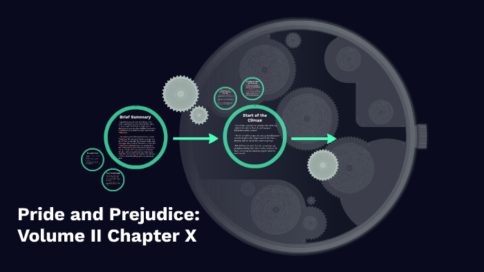 Pride and Prejudice: Volume II Chapter 10 by Liam McPherson on Prezi