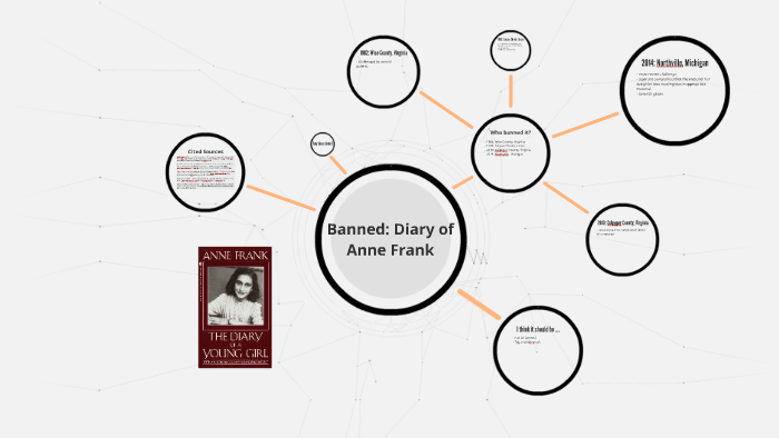 Banned: Diary of Anne Frank by N. Roy on Prezi