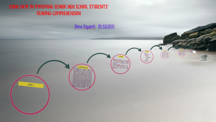 USING OK4R IN IMPROVING SENIOR HIGH SCHOOL STUDENTS’ by Rara Wisna on Prezi
