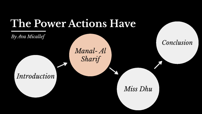 The Power Of Actions by Ava Micallef on Prezi