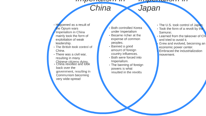 Imperialism in China by Jezebel Creech on Prezi
