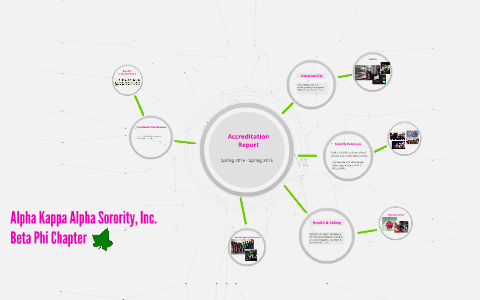 Alpha Kappa Alpha by on Prezi