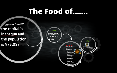 The Food of....... by Jamya Baker on Prezi
