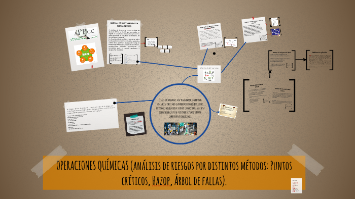 Operaciones Químicas by Edwin Gallegos on Prezi