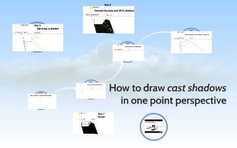 How To Draw Cast Shadows In One Point Perspective By Eli Sepulveda On Prezi